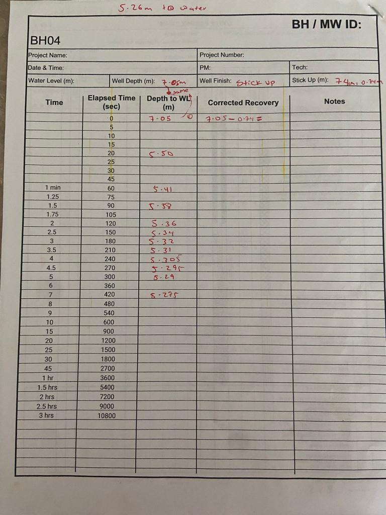 Solved Field Exercise Monitoring Well Inspection and Slug | Chegg.com