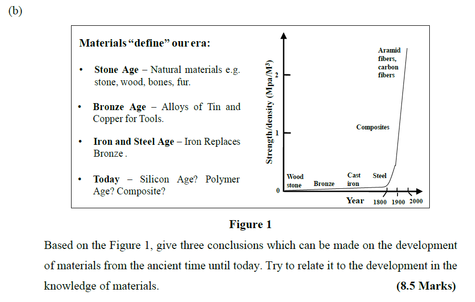 Solved Materials "define" our era: - Stone Age - Natural | Chegg.com