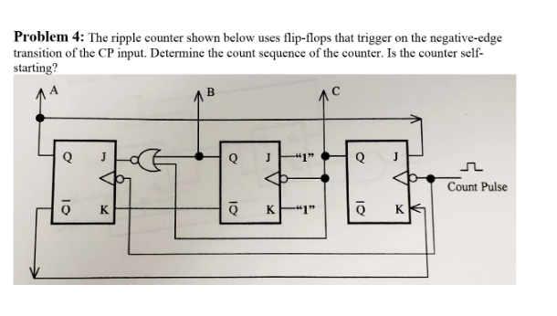 Solved Problem 4: The ripple counter shown below uses | Chegg.com