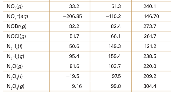 Solved 2 NO2(g) N2O4(g) Calculate (a) ∆G° at 100°C | Chegg.com