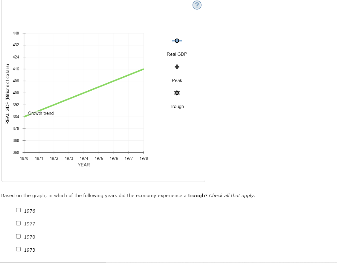 Step 1: Peak and Trough The following table shows | Chegg.com