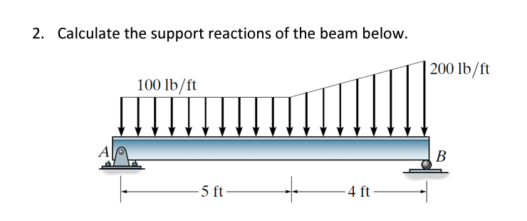 Solved 2. Calculate the support reactions of the beam below. | Chegg.com