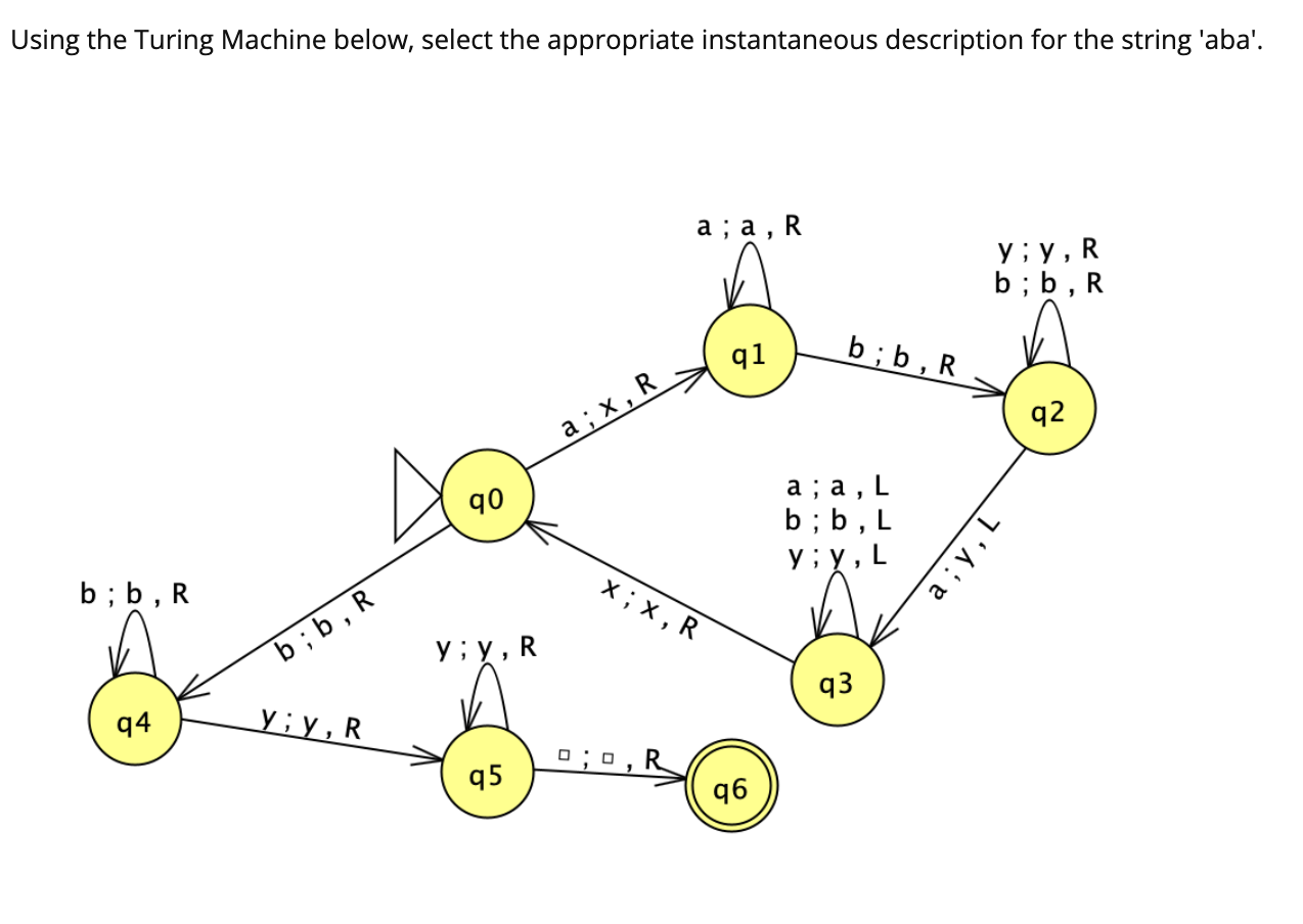 Solved Using the Turing Machine below, select the | Chegg.com