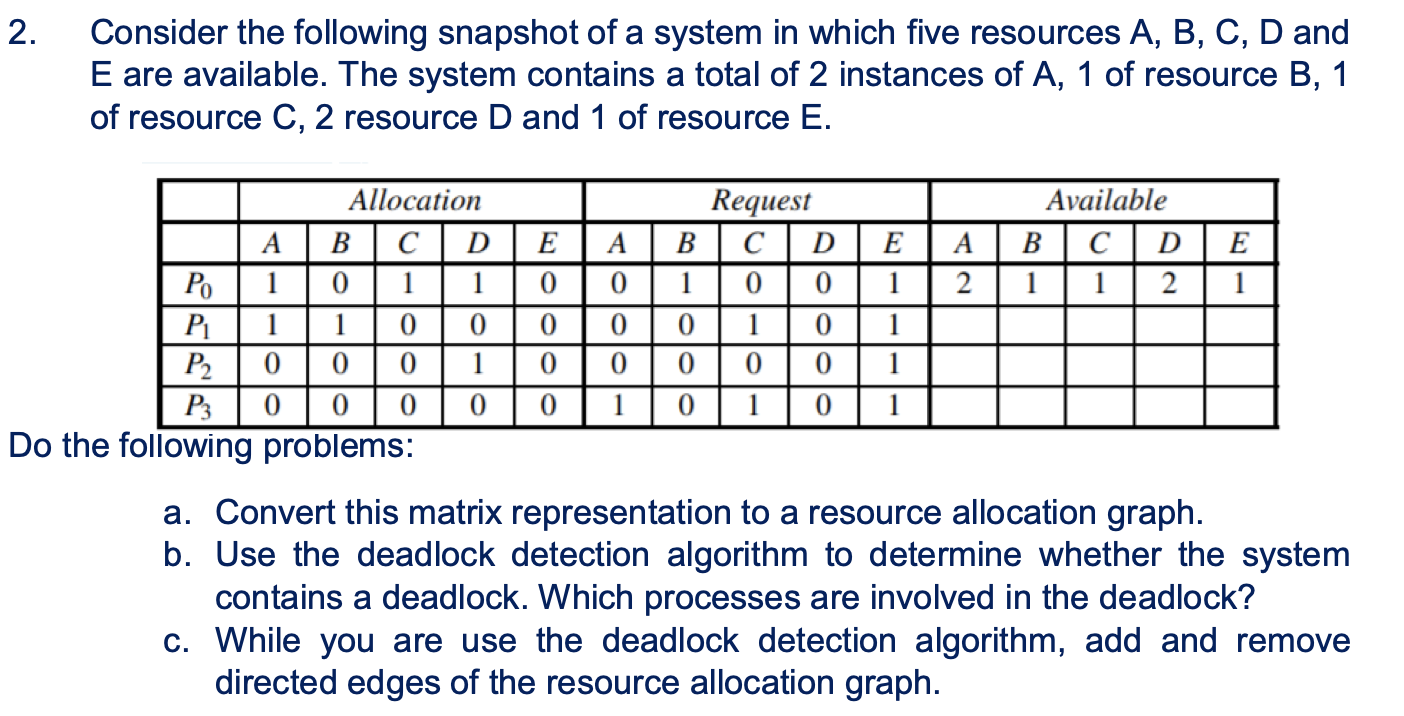 Solved 2. Consider the following snapshot of a system in | Chegg.com