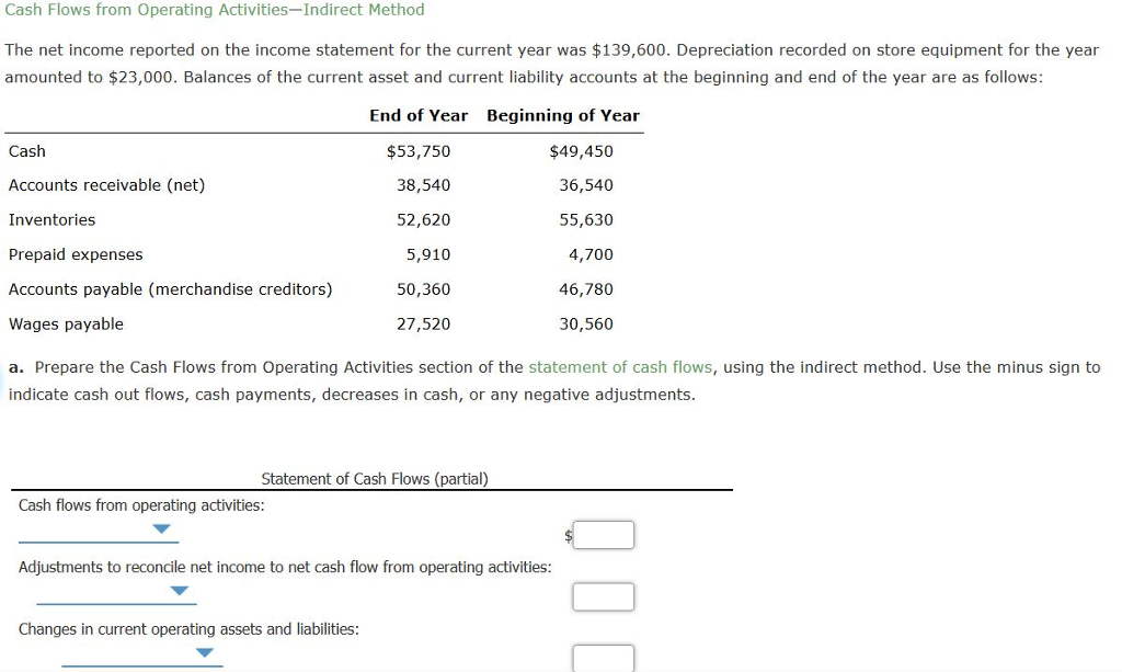 Solved Cash Flows from Operating Activities-Indirect Method | Chegg.com