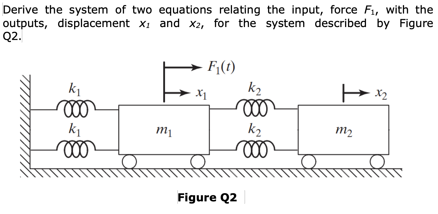 Solved Derive the system of two equations relating the | Chegg.com