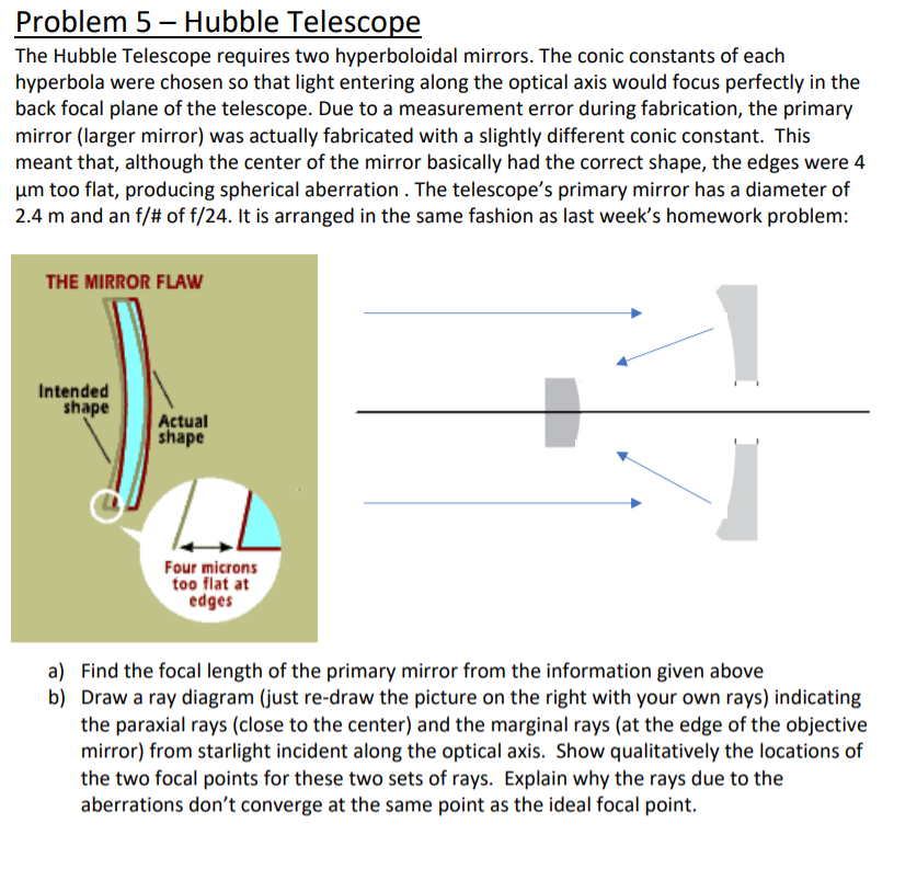 Hubble Telescope Mirrors Flawed