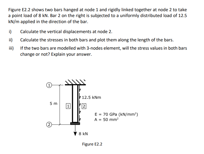 Solved Figure E2.2 shows two bars hanged at node 1 and | Chegg.com