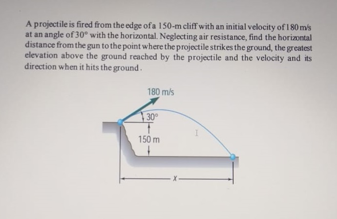 Solved A projectile is fired from the edge of a 150-m cliff | Chegg.com