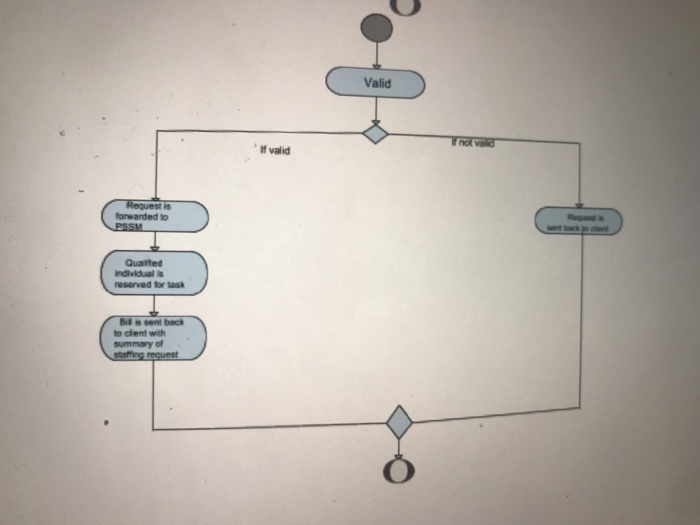 Solved MINICASES 1. Refer to the functional model (use-case | Chegg.com