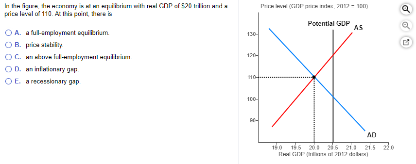 Solved In the figure, the economy is at an equilibrium with | Chegg.com