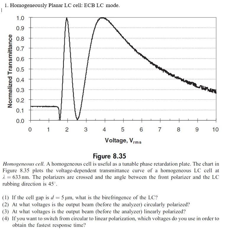 Solved 1. Homogeneously Planar LC cell: ECB LC mode. | 1.0 | Chegg.com
