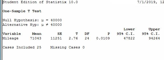 Solved Automobile Data Set: Test to determine if the average | Chegg.com