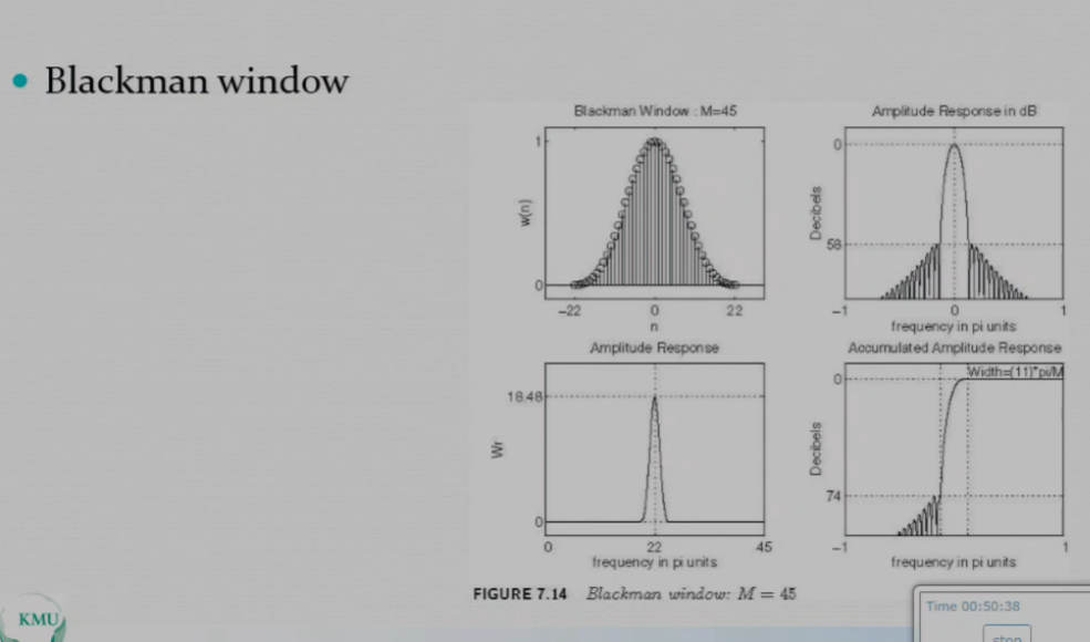 Solved What are window design techniques, kaiserwindow, hann | Chegg.com