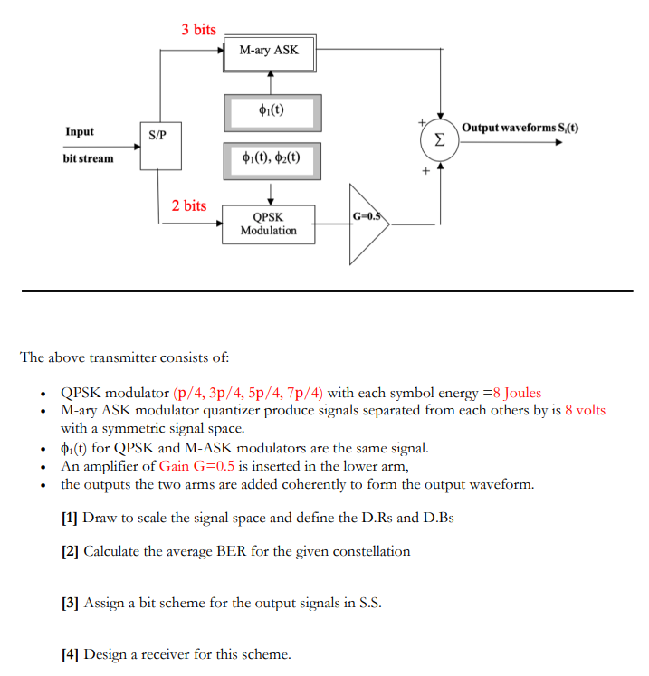 3 bits M-ary ASK 0.(t) S/P Output waveforms St) Input | Chegg.com