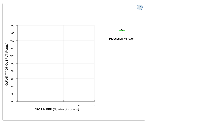 Solved 4. Inputs and outputs Kate's Performance Pizza is a | Chegg.com