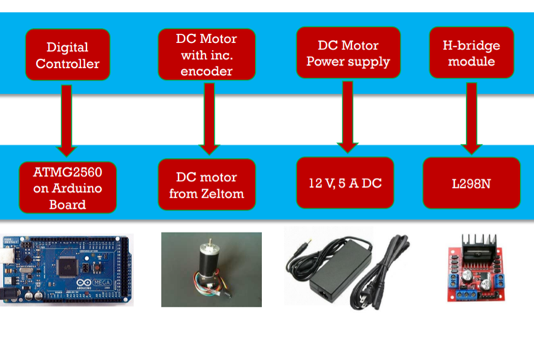 Solved I need an Arduino code for this project here is the | Chegg.com