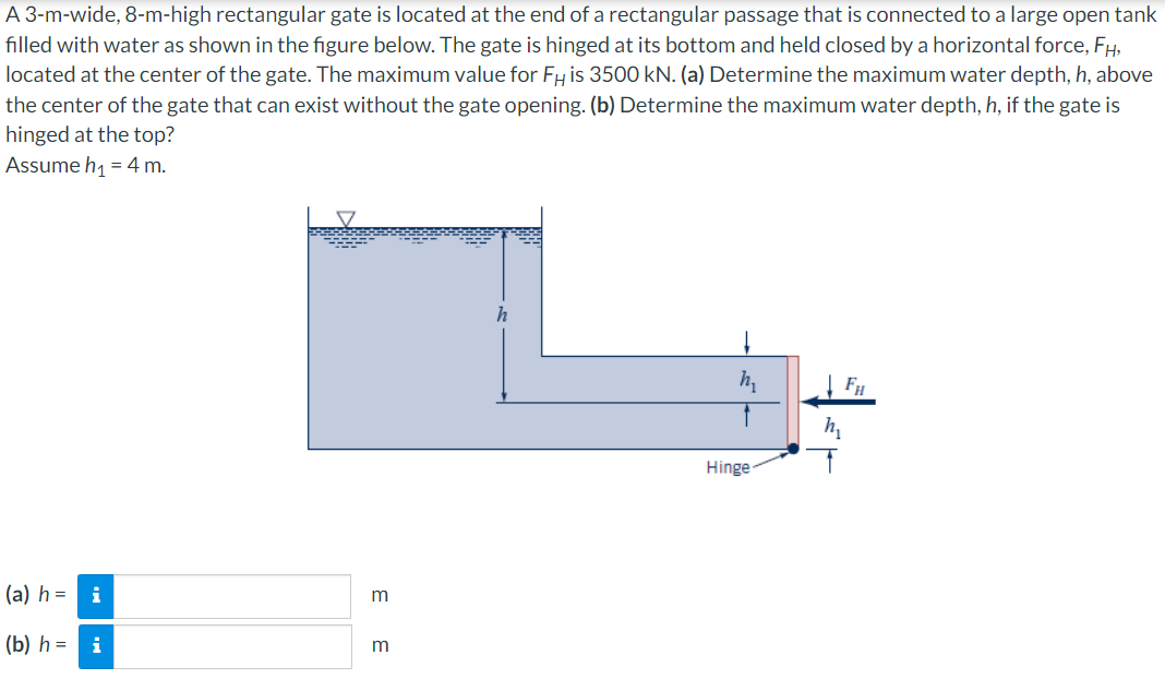 Solved A 3-m-wide, 8-m-high rectangular gate is located at | Chegg.com