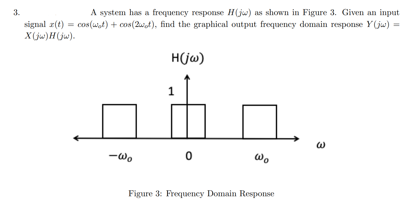 Solved 3. A system has a frequency response H(jw) as shown | Chegg.com