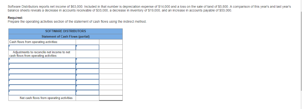 Solved And The Choices In The Blanks Are Decrease In Chegg