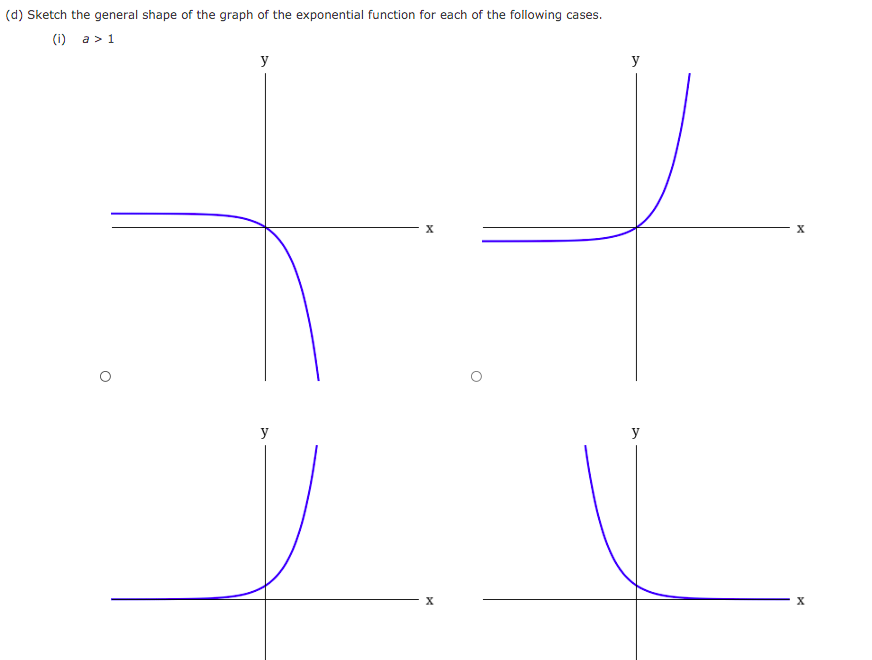 Solved (d) Sketch the general shape of the graph of the | Chegg.com