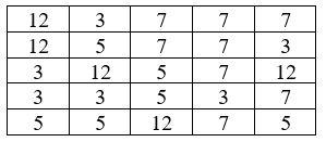 Solved Consider the following image, whose pixel gray levels | Chegg.com