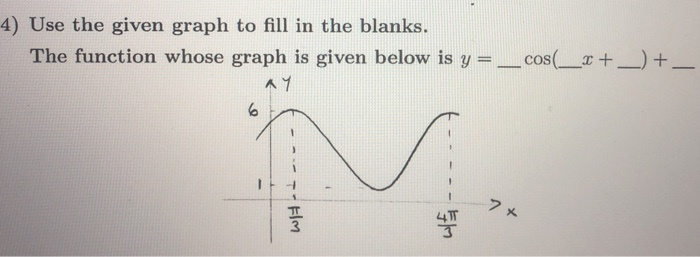 Solved 4) Use the given graph to fill in the blanks The | Chegg.com