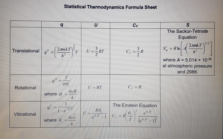 Solved (a) The general molecular partition function q is | Chegg.com