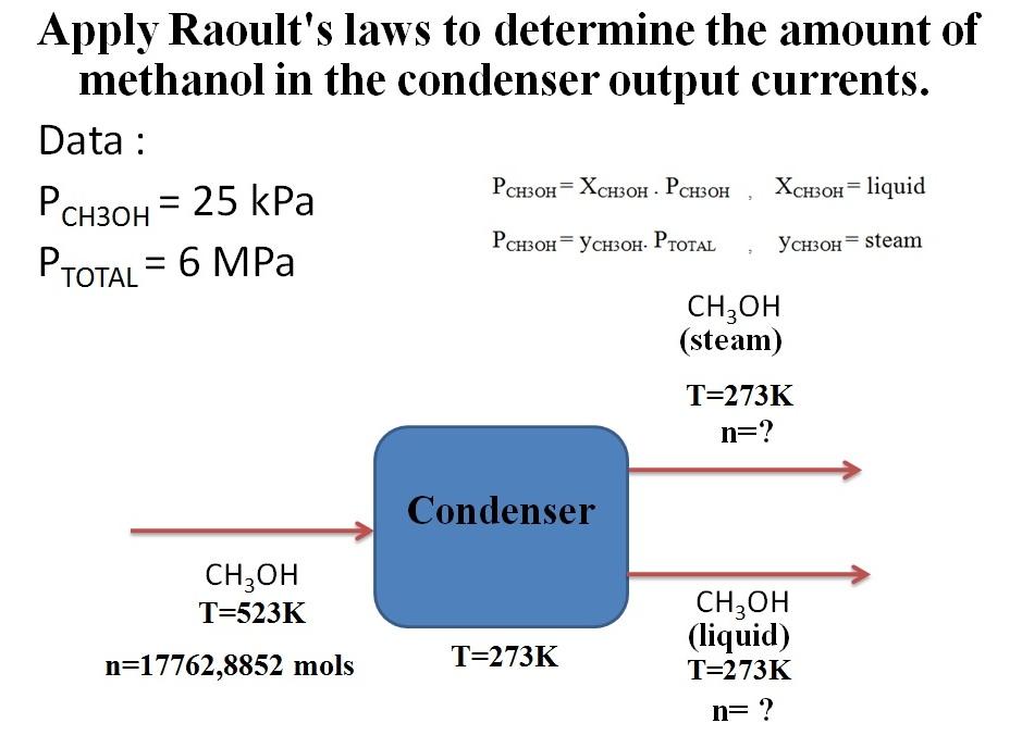 Solved Apply Raoult's laws to determine the amount of | Chegg.com Solved Apply Raoult's laws to determine the amount of | Chegg.com