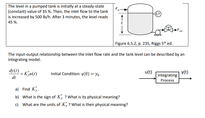 Solved The level in a pumped tank is initially at a | Chegg.com