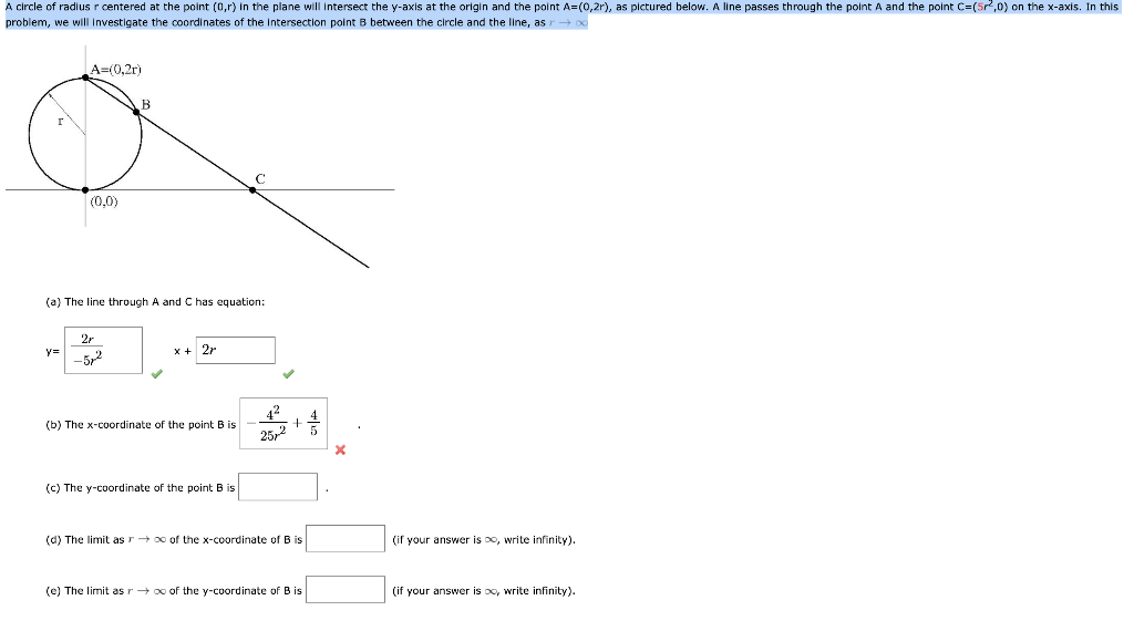 Solved A circle of radius r centered at the point (0,r) in | Chegg.com