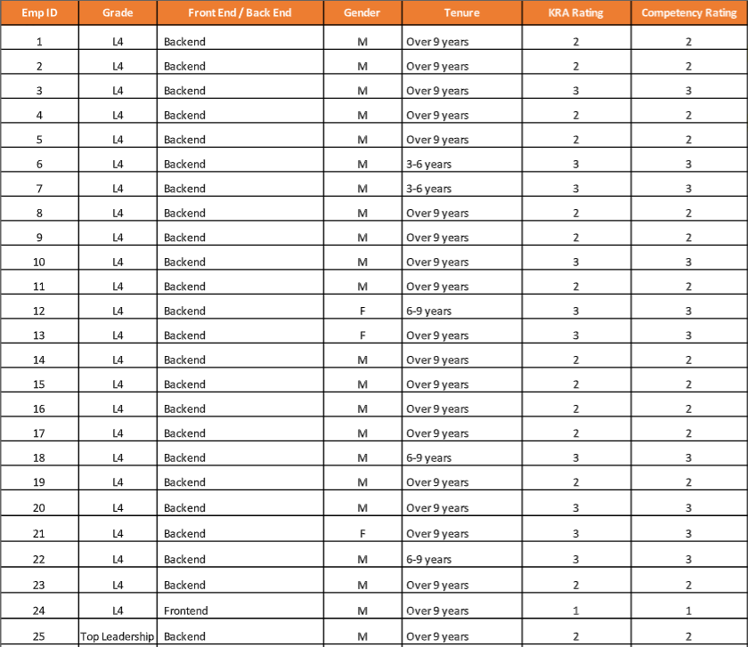 Task 1 Identify performance outliers from the dataset | Chegg.com