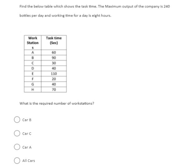 Solved Find the Initial Basic feasible solution (Total Cost) | Chegg.com