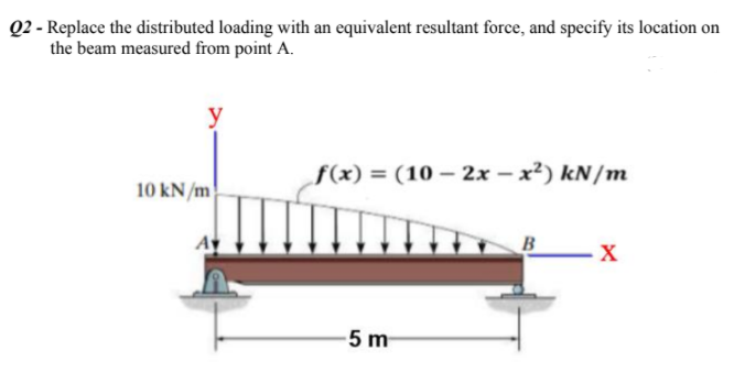 Solved Q2 - Replace the distributed loading with an | Chegg.com