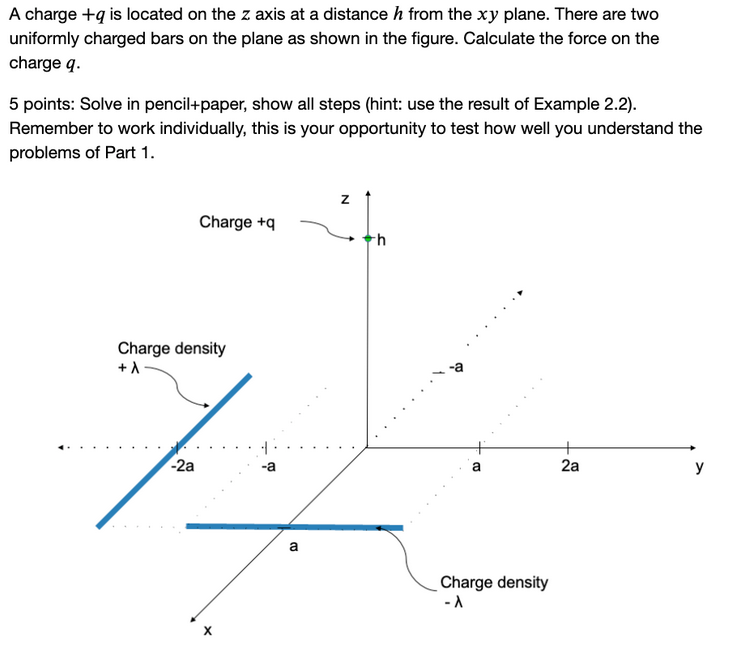 Solved A charge +q is located on the z axis at a distance h | Chegg.com