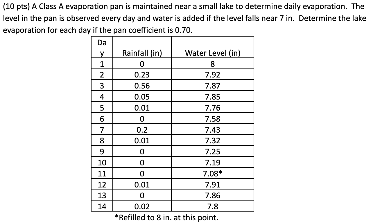 (10 pts) A Class A evaporation pan is maintained near | Chegg.com
