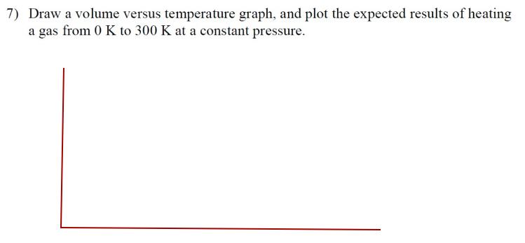 Solved 7) Draw a volume versus temperature graph, and plot | Chegg.com