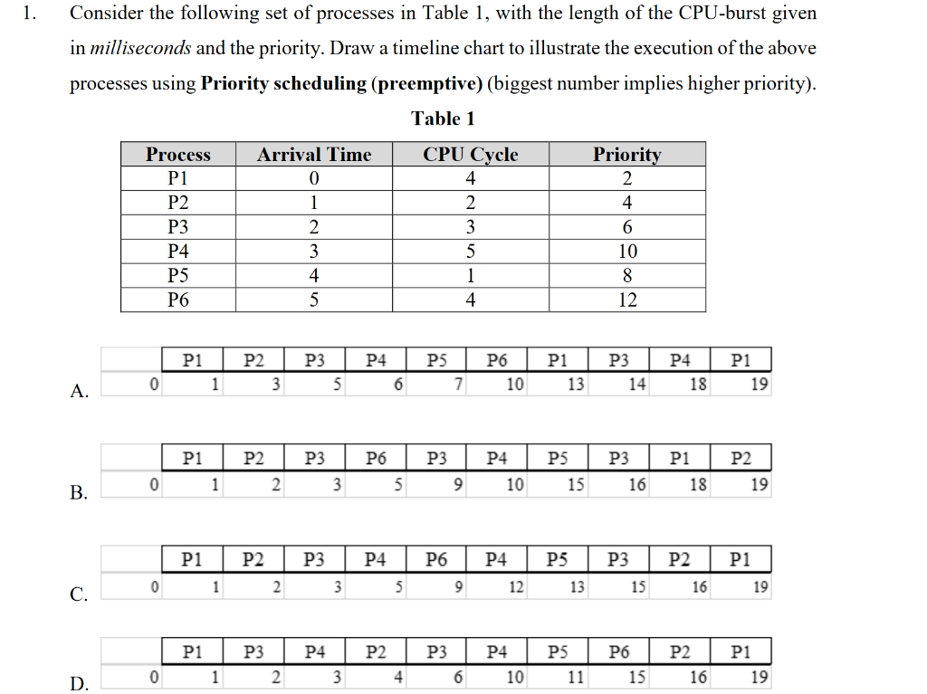 Solved 1. Consider the following set of processes in Table | Chegg.com