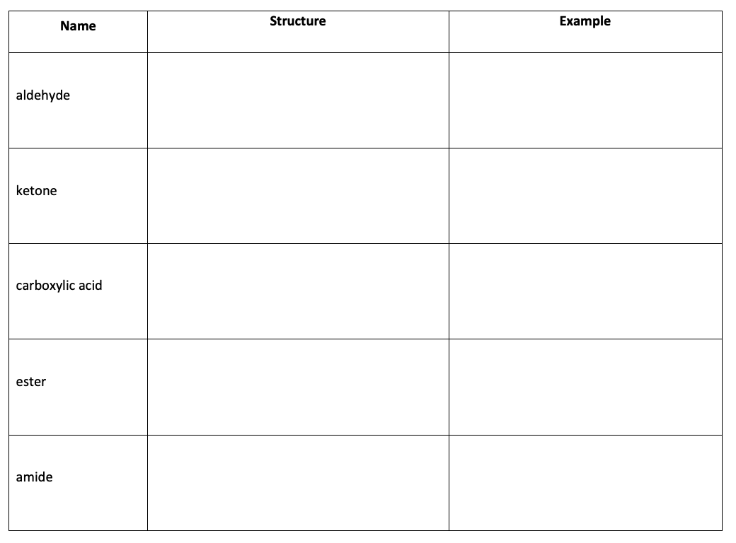 Solved Complete the chart below. These are the functional | Chegg.com