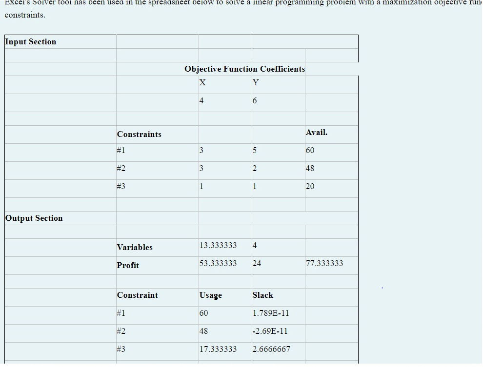Excel's Solver tool has been used in the spreadsheet | Chegg.com