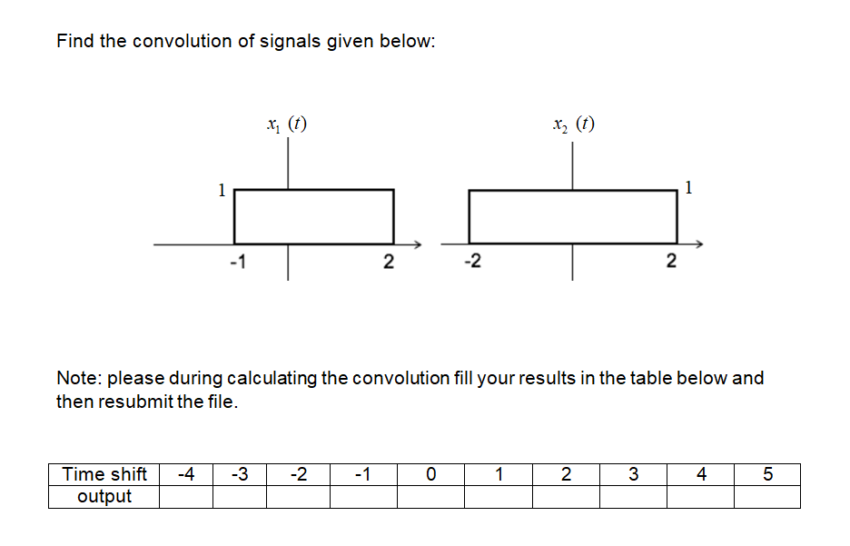 Solved Find the convolution of signals given below: x(t) 12 | Chegg.com