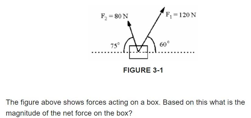 Solved Dynamics/Newton's Laws Practice Question There | Chegg.com