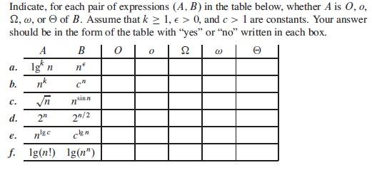 Solved Indicate, for each pair of expressions (A,B) in the | Chegg.com