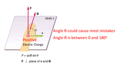 Solved Determine the direction of the force on the charge | Chegg.com