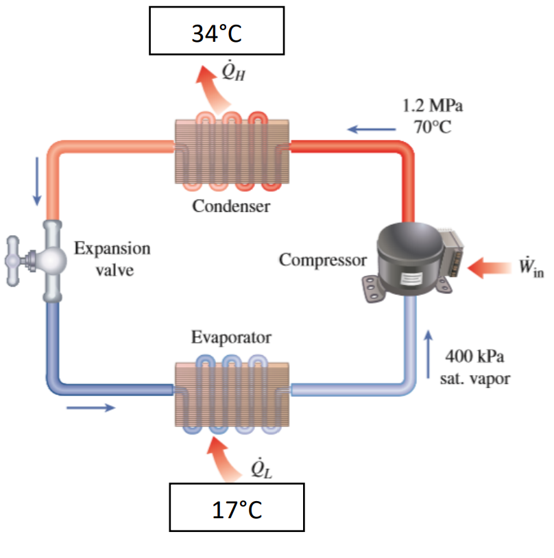 Solved An air conditioner with R134a refrigerant is used as | Chegg.com