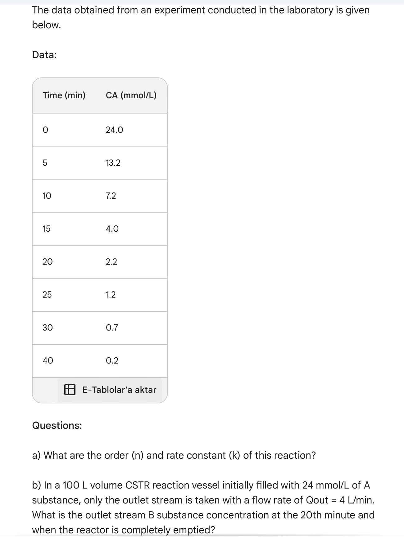 The data obtained from an experiment conducted in the | Chegg.com