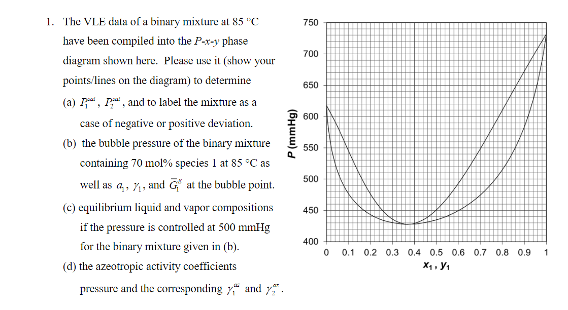 Solved 750 700 650 600 1 The Vle Data Of A Binary Mixture