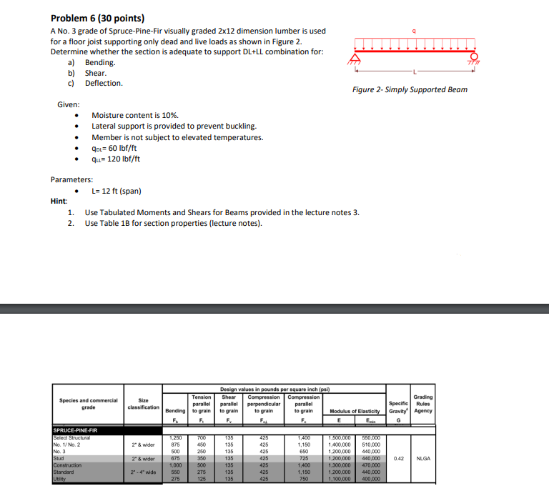 Solved Problem 6 ( 30 ﻿points)A No. 3 ﻿grade of | Chegg.com