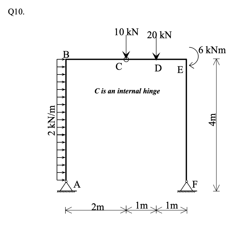 Solved Q10. | Chegg.com