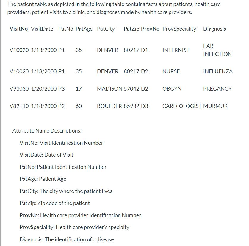 Solved The patient table as depicted in the following table | Chegg.com